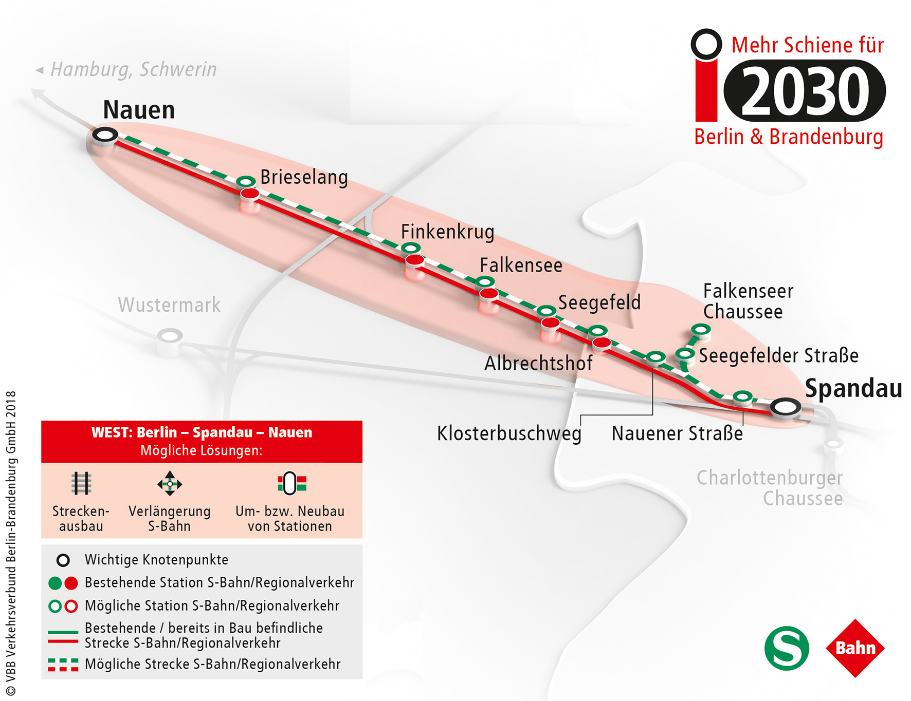 Berlin - Spandau - Nauen - i2030