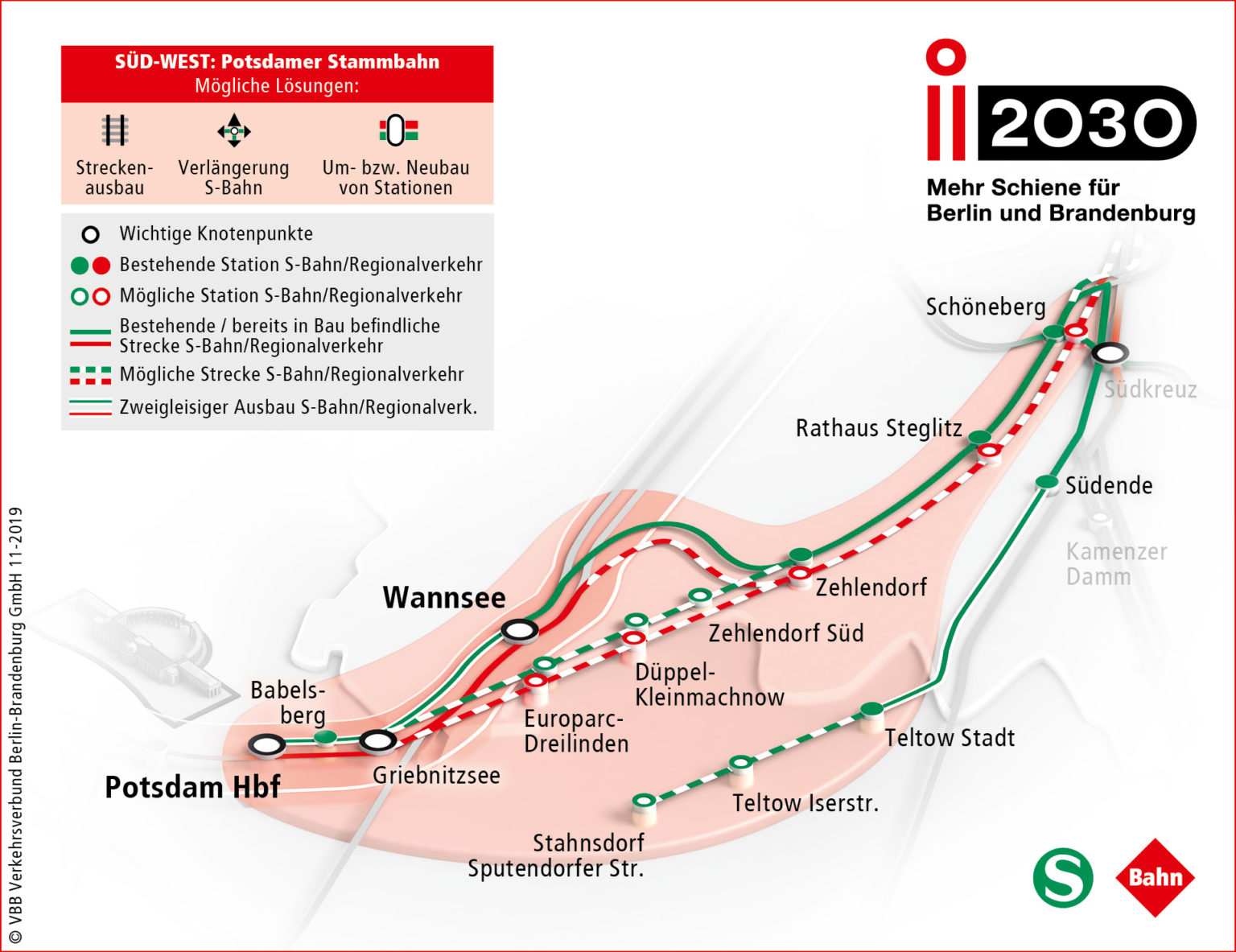 Potsdamer Stammbahn - i2030